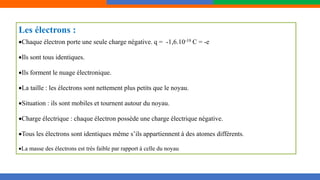 Chapitre 2 3APIC prof.Khouya (www.pc1.ma).pptx