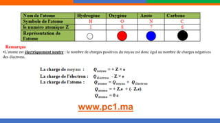 Chapitre 2 3APIC prof.Khouya (www.pc1.ma).pptx