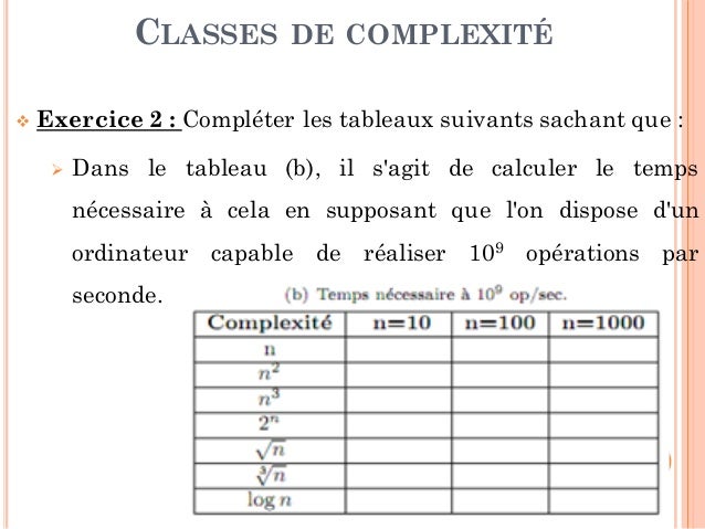 algorithme avancé et complexité exercices corrigés PDF Cours,Exercices ,Examens