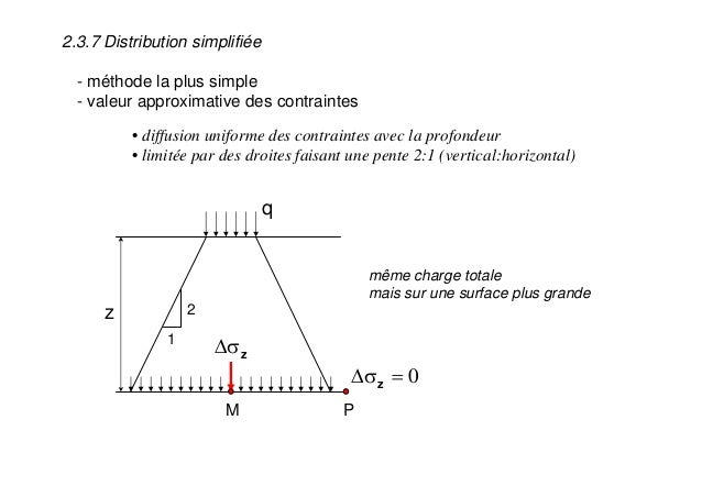 Chapitre 3 tassements