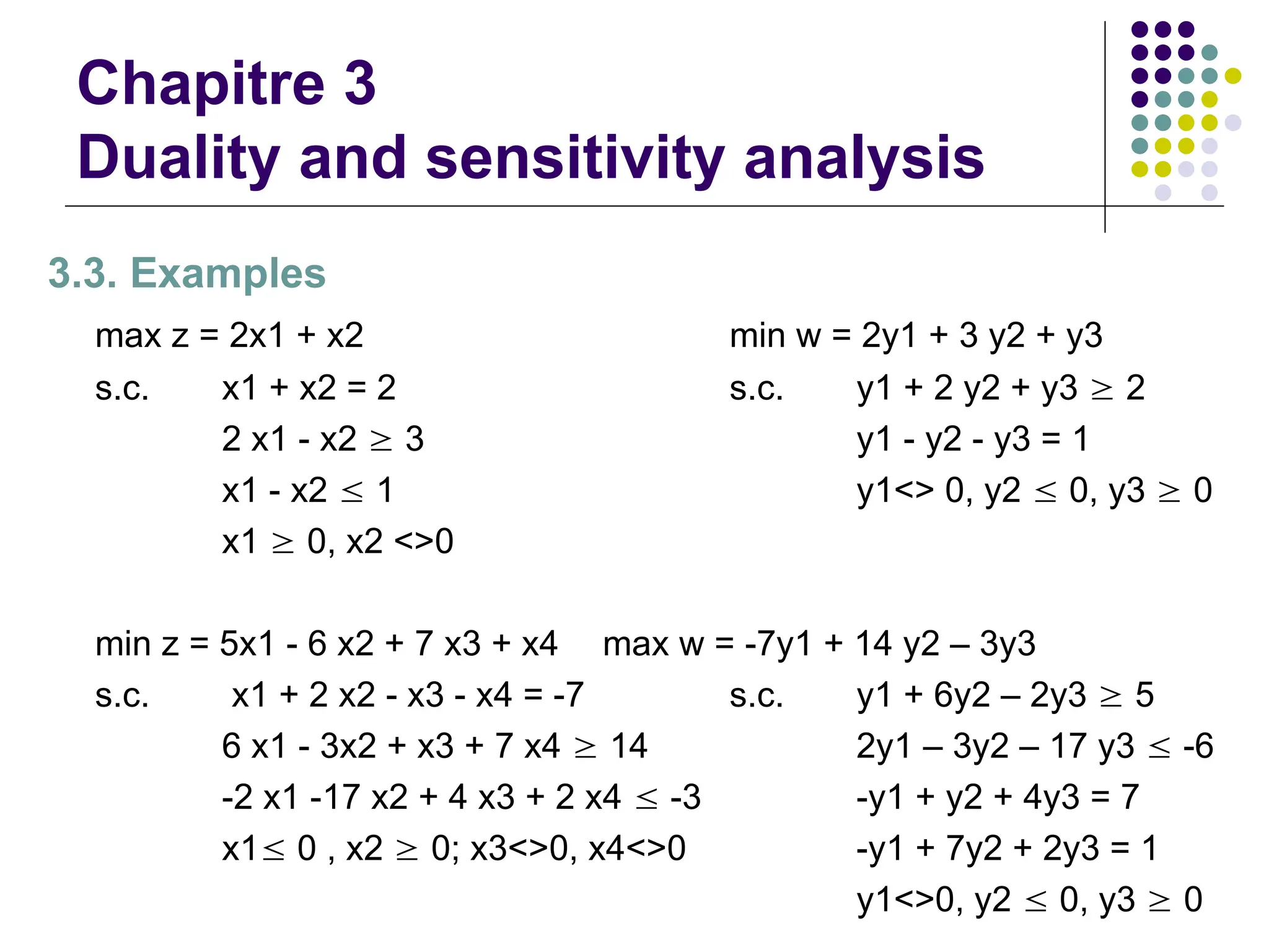 chapitre 3 Duality and sensitivity analysis.ppt