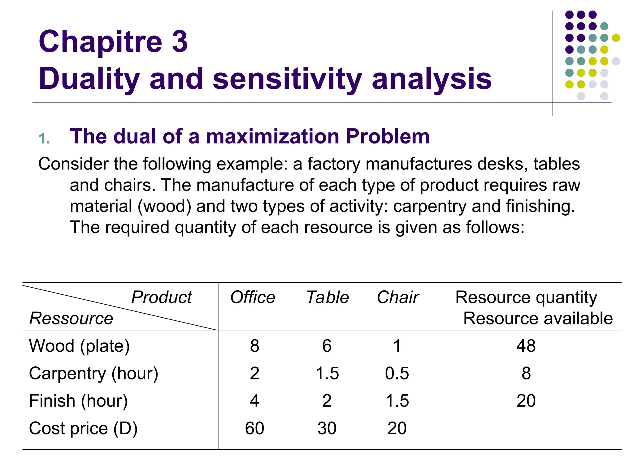 chapitre 3 Duality and sensitivity analysis.ppt