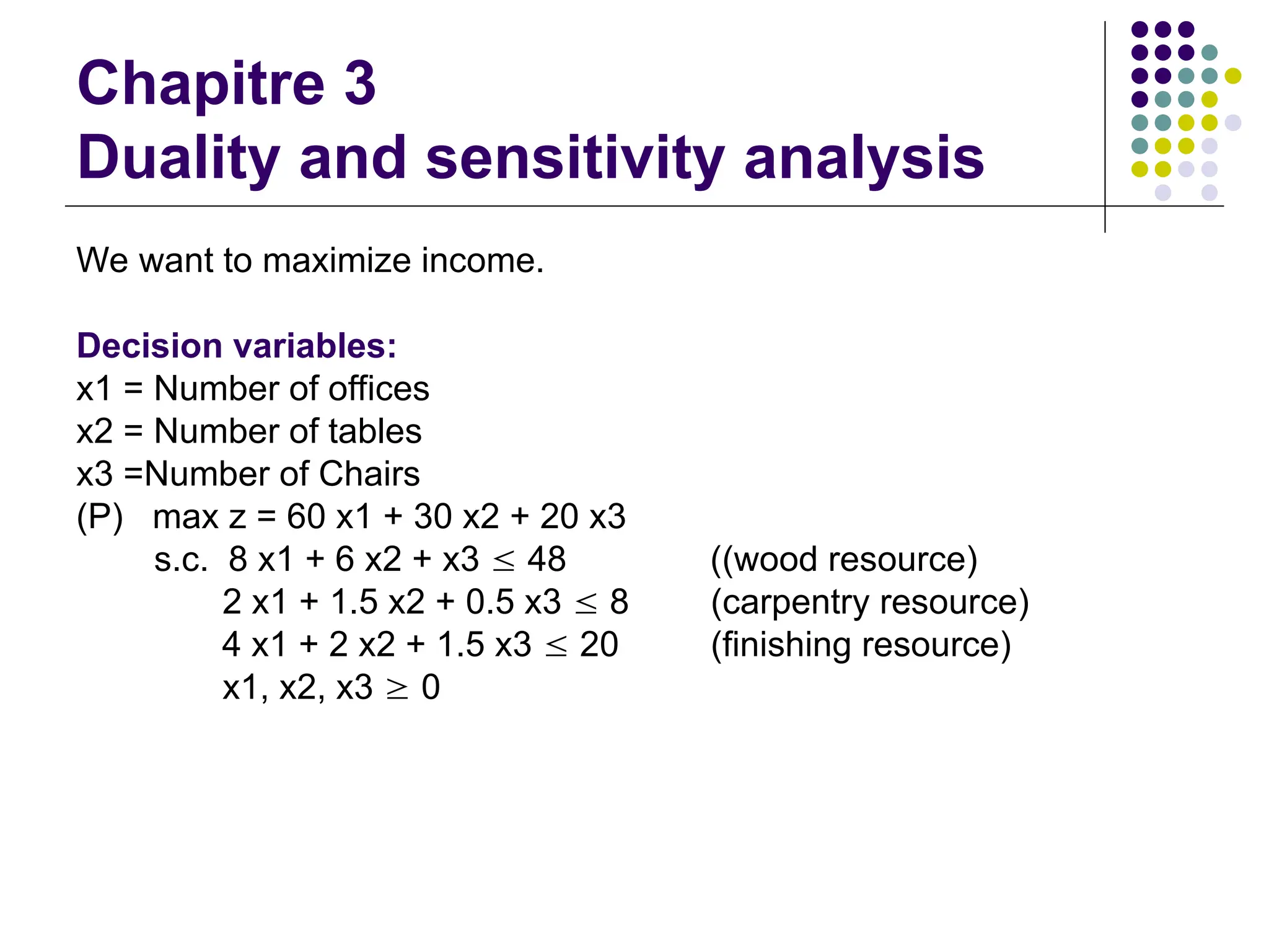 chapitre 3 Duality and sensitivity analysis.ppt