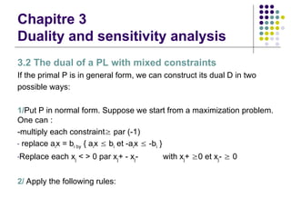 chapitre 3 Duality and sensitivity analysis.ppt
