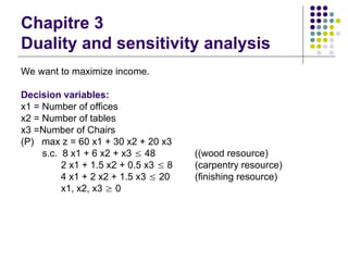 chapitre 3 Duality and sensitivity analysis.ppt