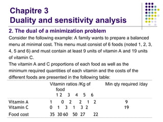 chapitre 3 Duality and sensitivity analysis.ppt