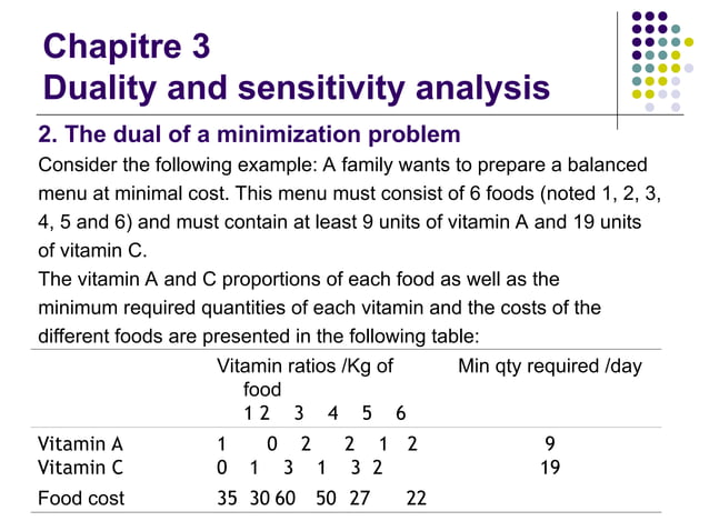 chapitre 3 Duality and sensitivity analysis.ppt