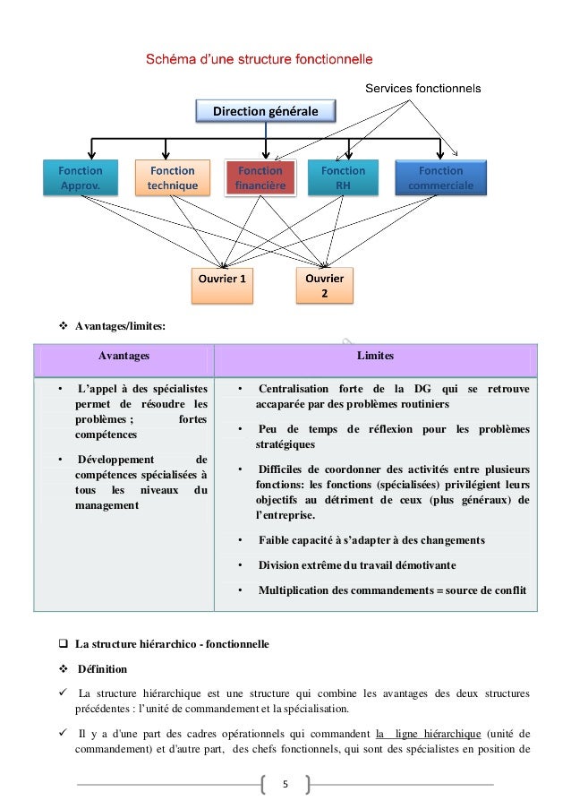 Chapitre 4 les structures organisationnelles