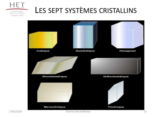 Chapitre5 cristallographie