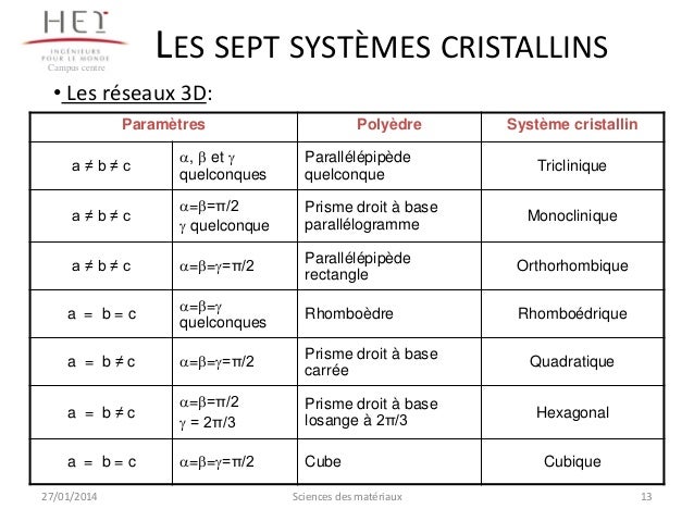 Chapitre5 cristallographie