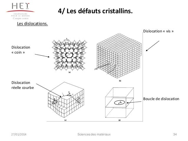 Chapitre5 cristallographie