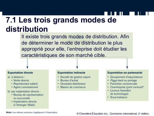DU MODE DE DISTRIBUTION ET DE LA TERMINAISON DES NERFS DANS LES MUSCLES ...