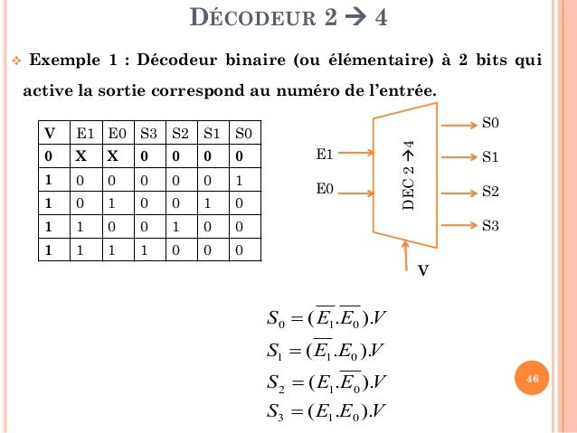 Chapitre ii circuits combinatoires
