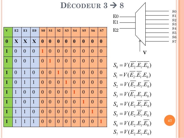 Chapitre ii circuits combinatoires