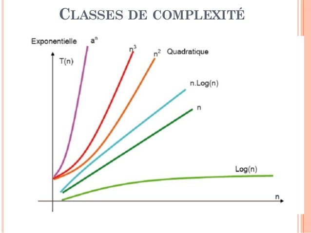Chapitre ii complexité et optimalité Chapitre ii complexité et optimalité