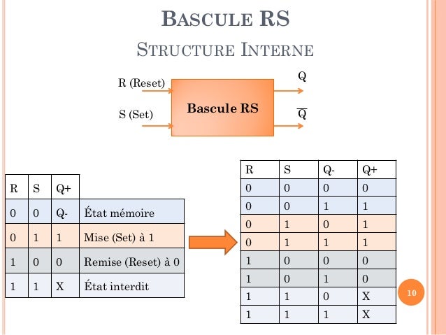 Chapitre iii circuits séquentiels