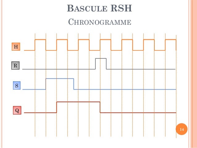 Chapitre iii circuits séquentiels