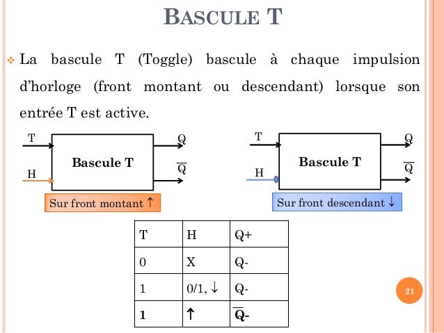Chapitre iii circuits séquentiels