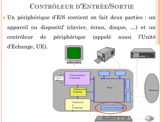 Chapitre iv entrées sorties et bus