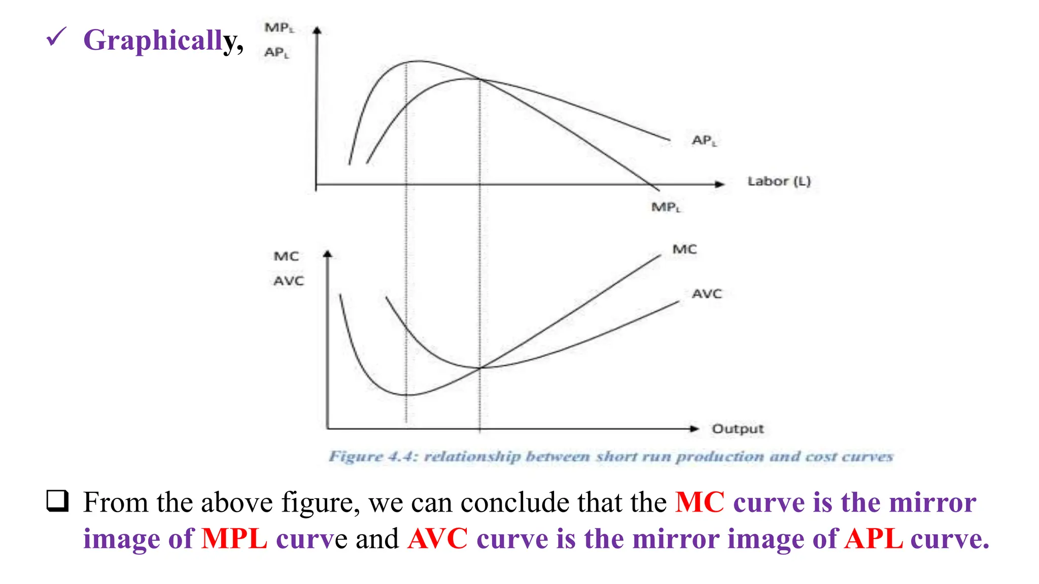 Chap IV Theories of Production and Cost (2).pptx