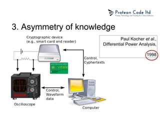 HIS 2015: Roderick Chapman - Murphy Vs Satan Why programming secure ...