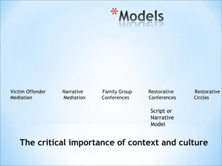Comparing victim offender mediation and restorative conferences. Tim ...