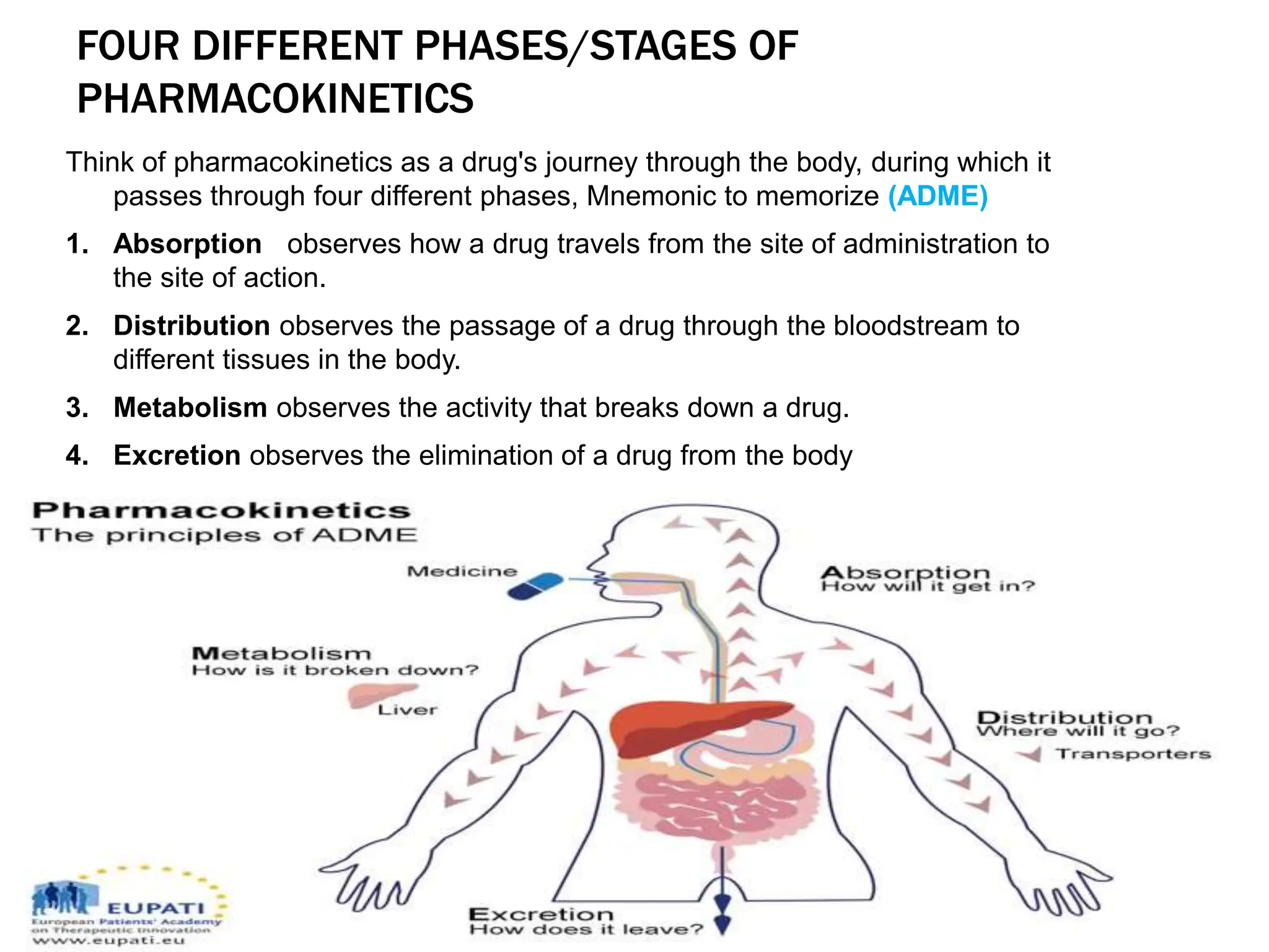 chap no 1 INTRODUCTION TO PHARMACOLOGY 1.pptx