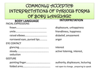 communication | PPTX