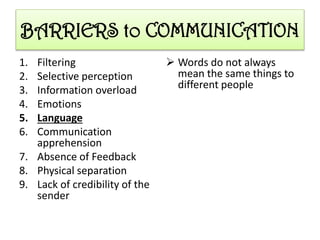 communication | PPTX