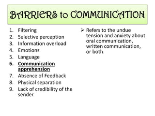 communication | PPTX