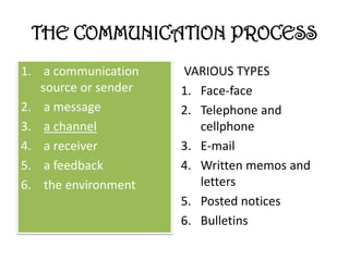 communication | PPTX