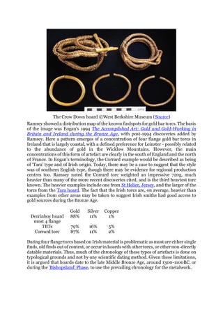 Chapple, R. M. 2014 A twisted torc from Corrard, Co. Fermanagh - Dr Greer Ramsey UAS Lecture ...