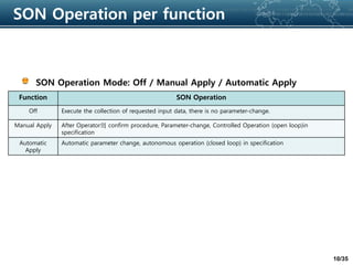 SON,self optimized network | PDF