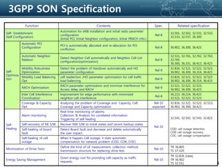 SON,self optimized network | PDF