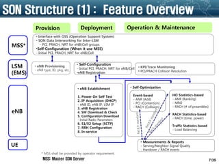 SON,self optimized network | PDF