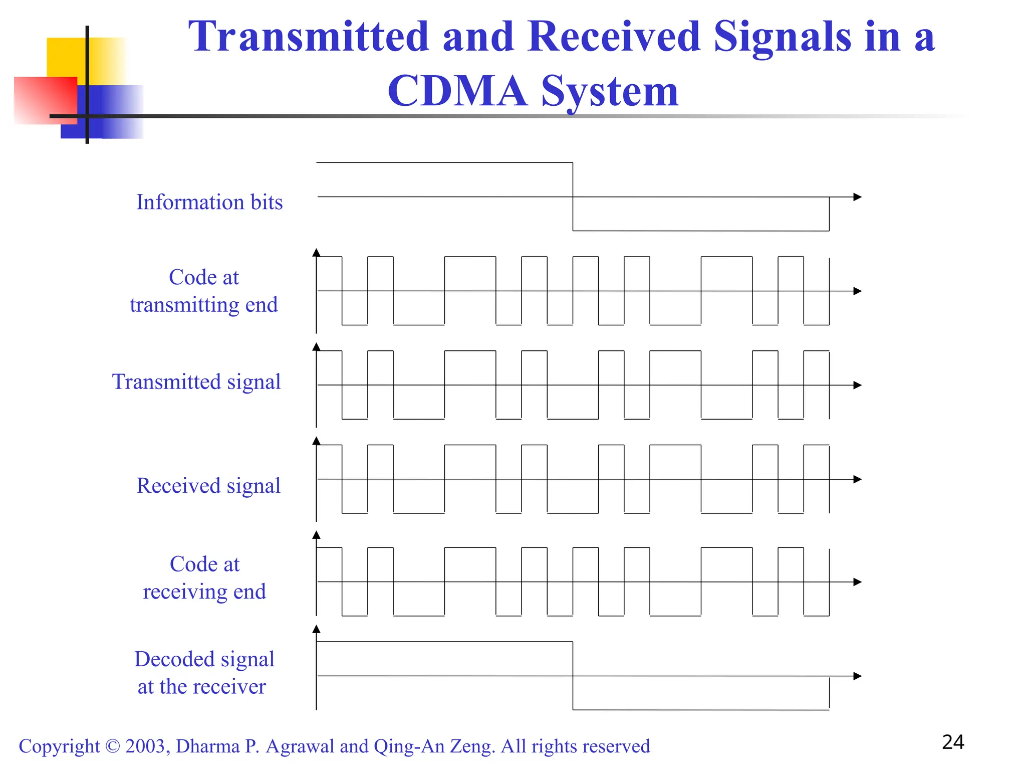 introduction of mobile communication.pdf