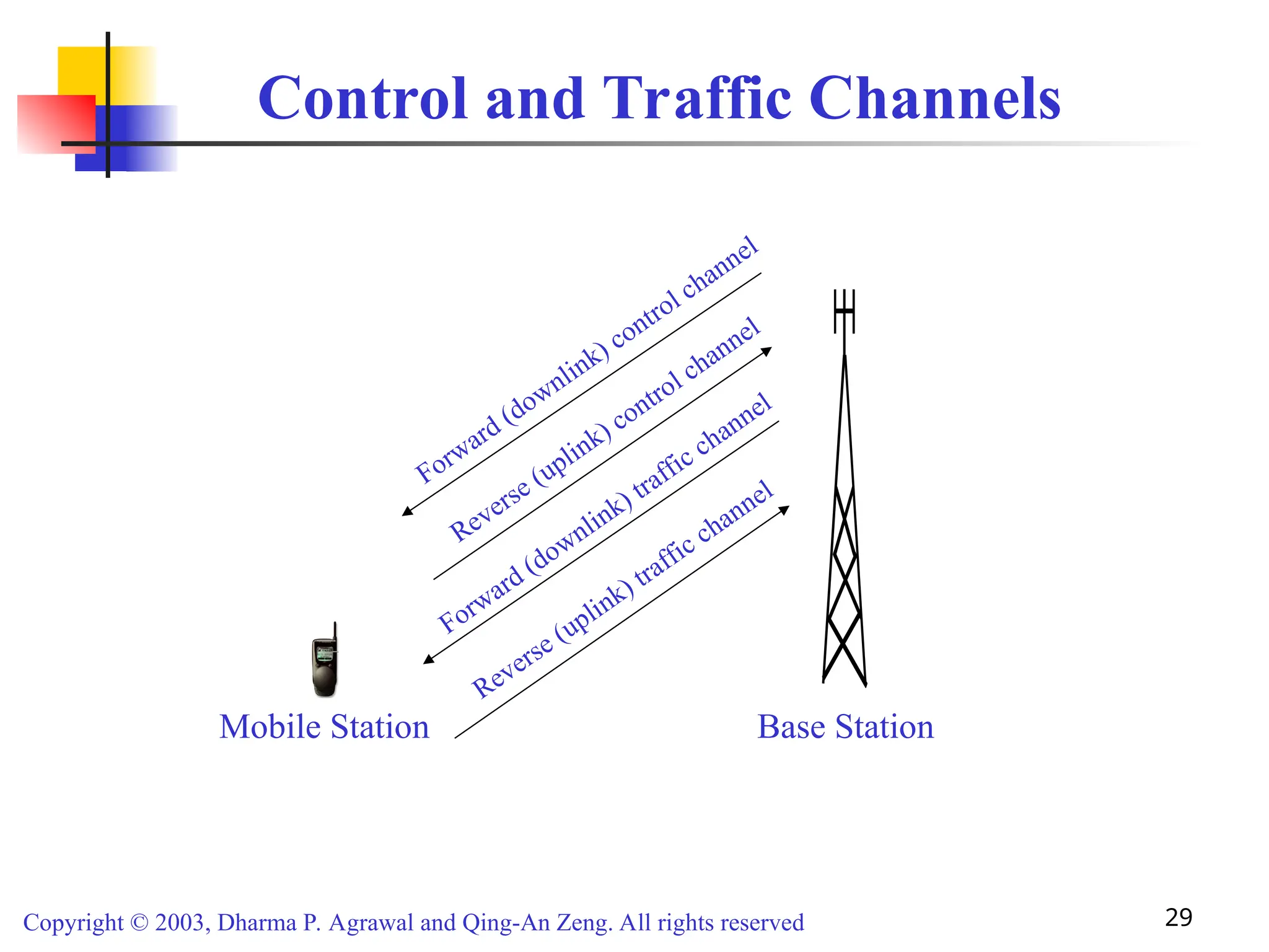 introduction of mobile communication.pdf