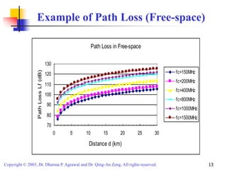 Chapt-03.ppt | Free Download