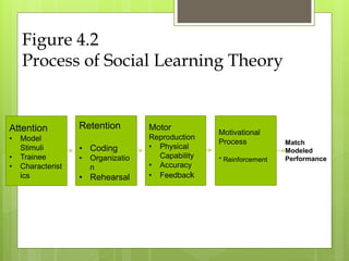 Learning and Transfer of Training Part 1 | PPTX