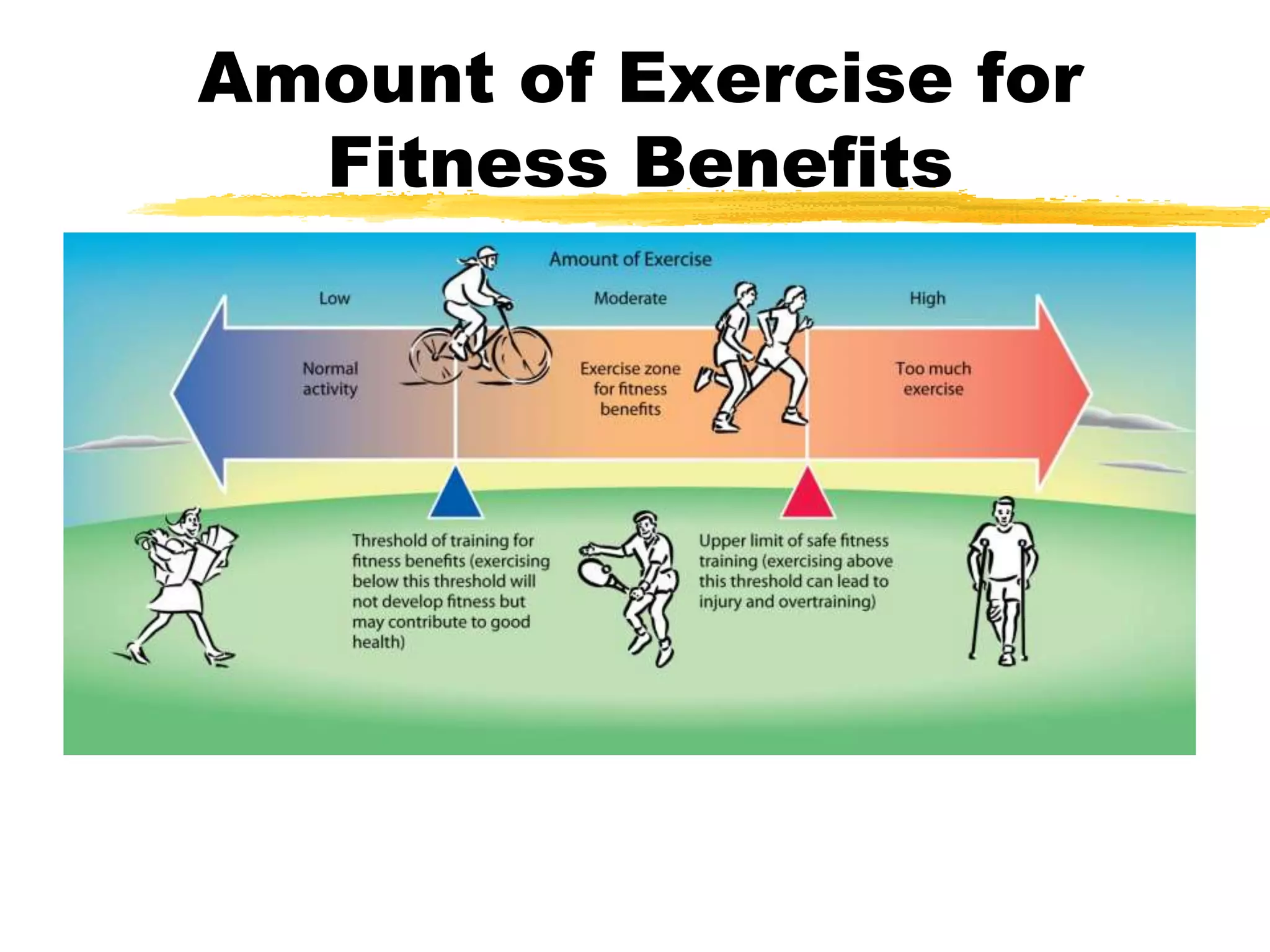 Chapt. 4 Physical Fitness.ppt