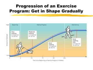 Chapt. 4 Physical Fitness.ppt