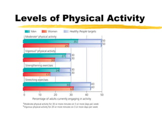 Chapt. 4 Physical Fitness.ppt