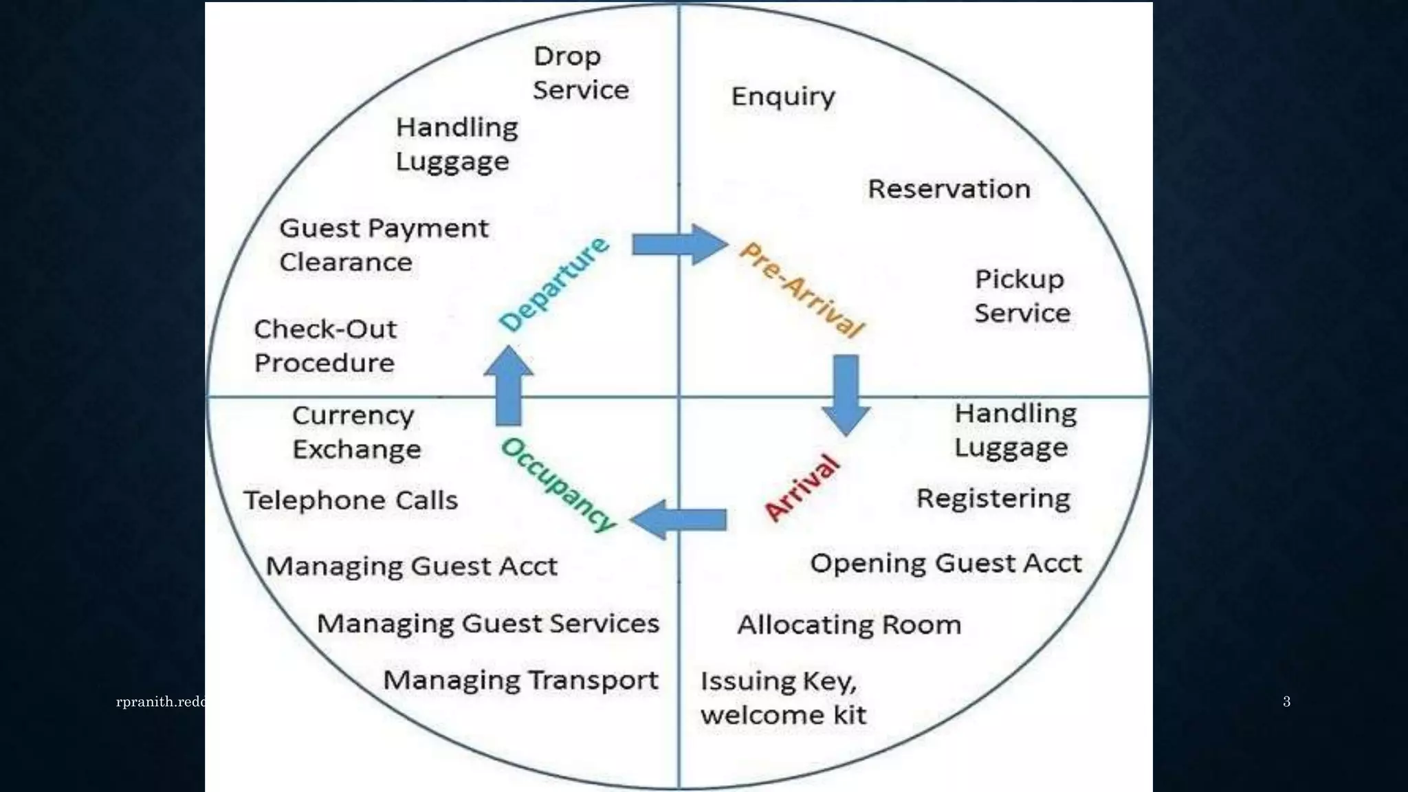 Front Office Accounting | PPTX