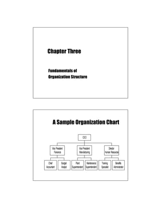 Fundamentals of organizational structure | PDF