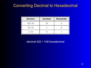Chapt 01 Assembly Language | PPT