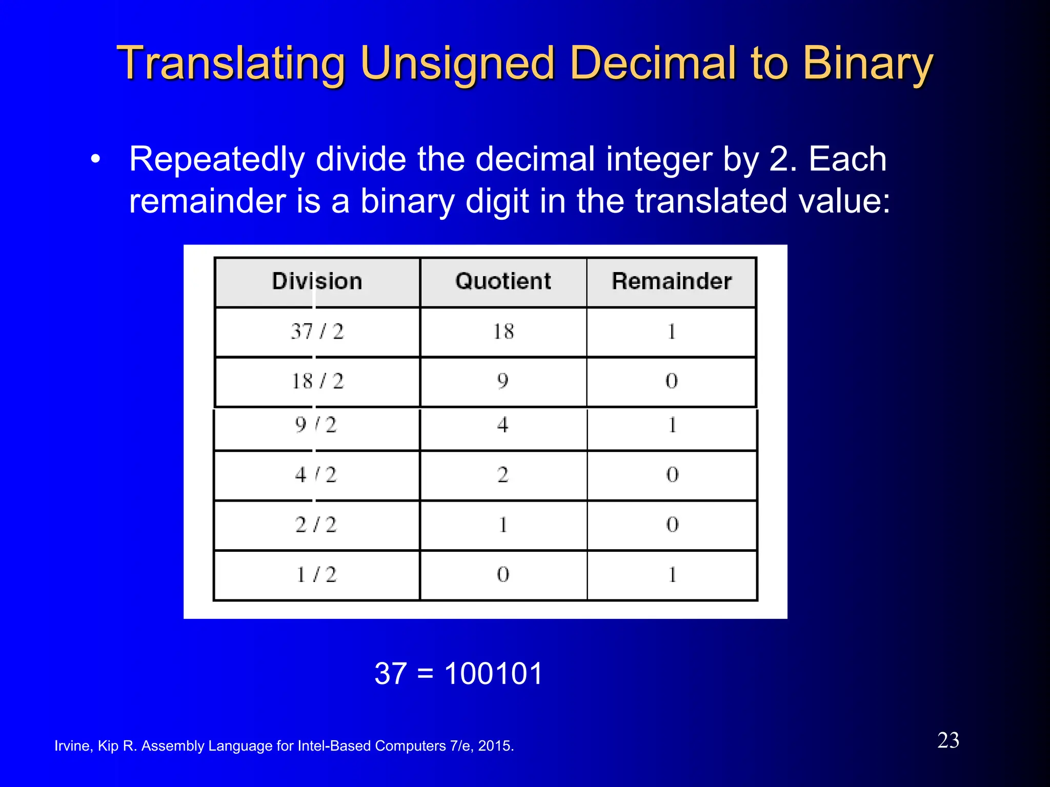 chapt_01Assembly_Language by Irvine_7_edition.ppt