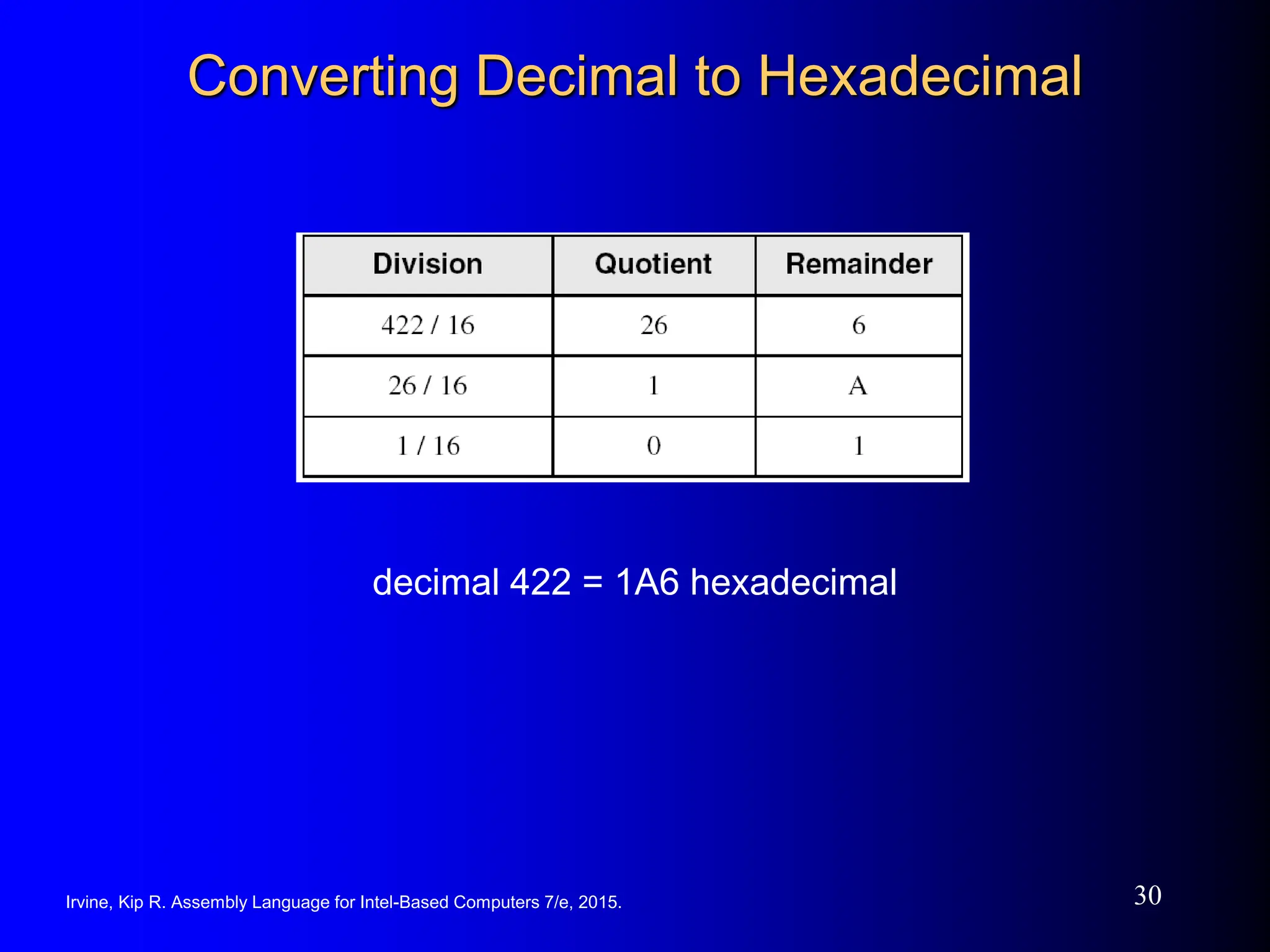chapt_01Assembly_Language by Irvine_7_edition.ppt