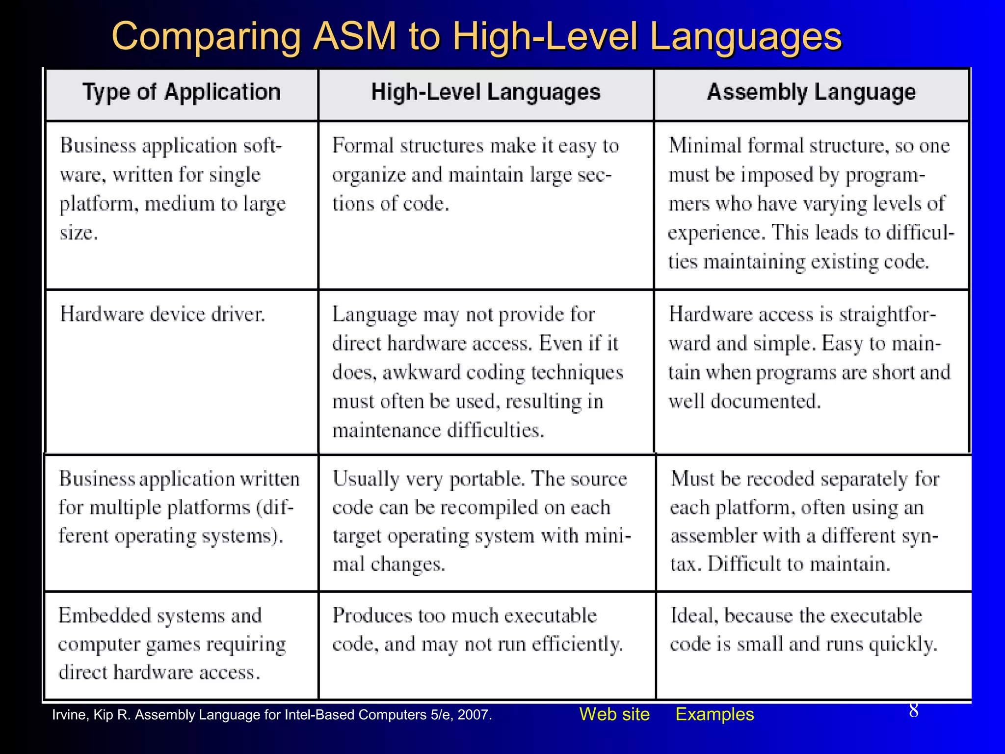 Chapt 01 basic concepts | PPT