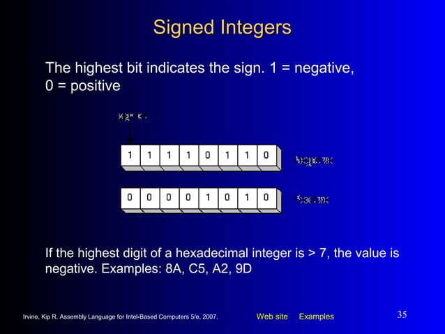 Chapt 01 basic concepts | PPT