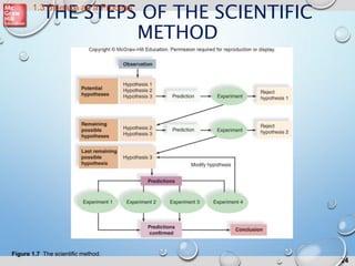 ppppppp | PPT | Biological Sciences | Science